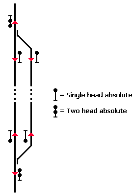 Signals at Ends of Controlled Siding - TrainSim.Com